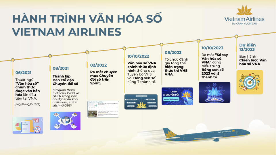 Hành trình Văn hóa số Vietnam Airlines – Spirit Vietnam Airlines