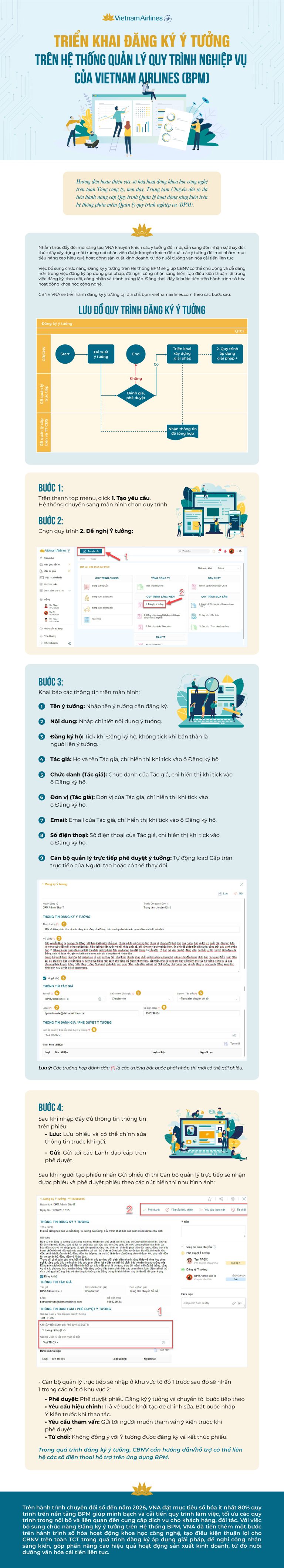 Triển khai đăng ký ý tưởng trên hệ thống quản lý quy trình nghiệp vụ ...
