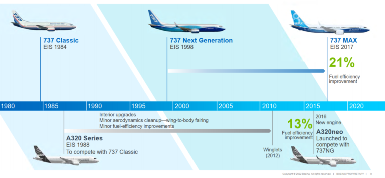 Boeing 737 MAX, sự trở lại mạnh mẽ của dòng tàu bay tiên tiến trong ...