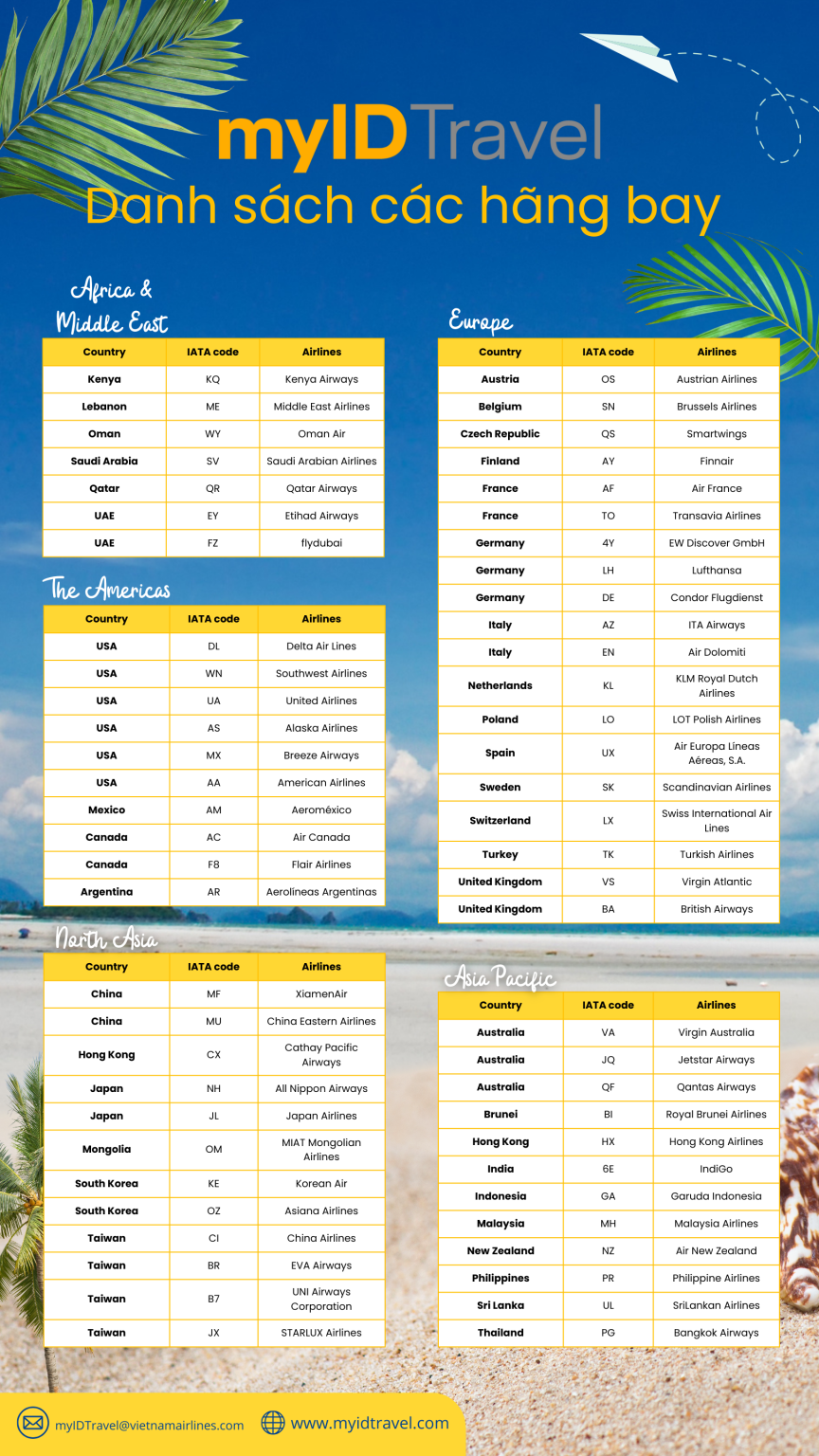 myIDTravel: Trọn bộ mẹo hay mua vé giảm cước trên hãng hàng không khác ...